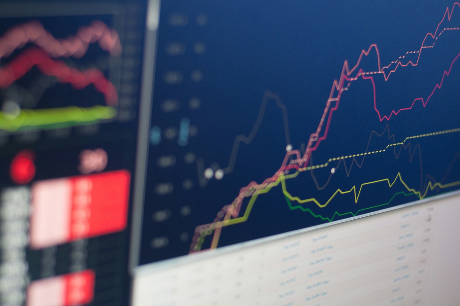 High Frequency Trading Experiments Analyzing Speed and Performance